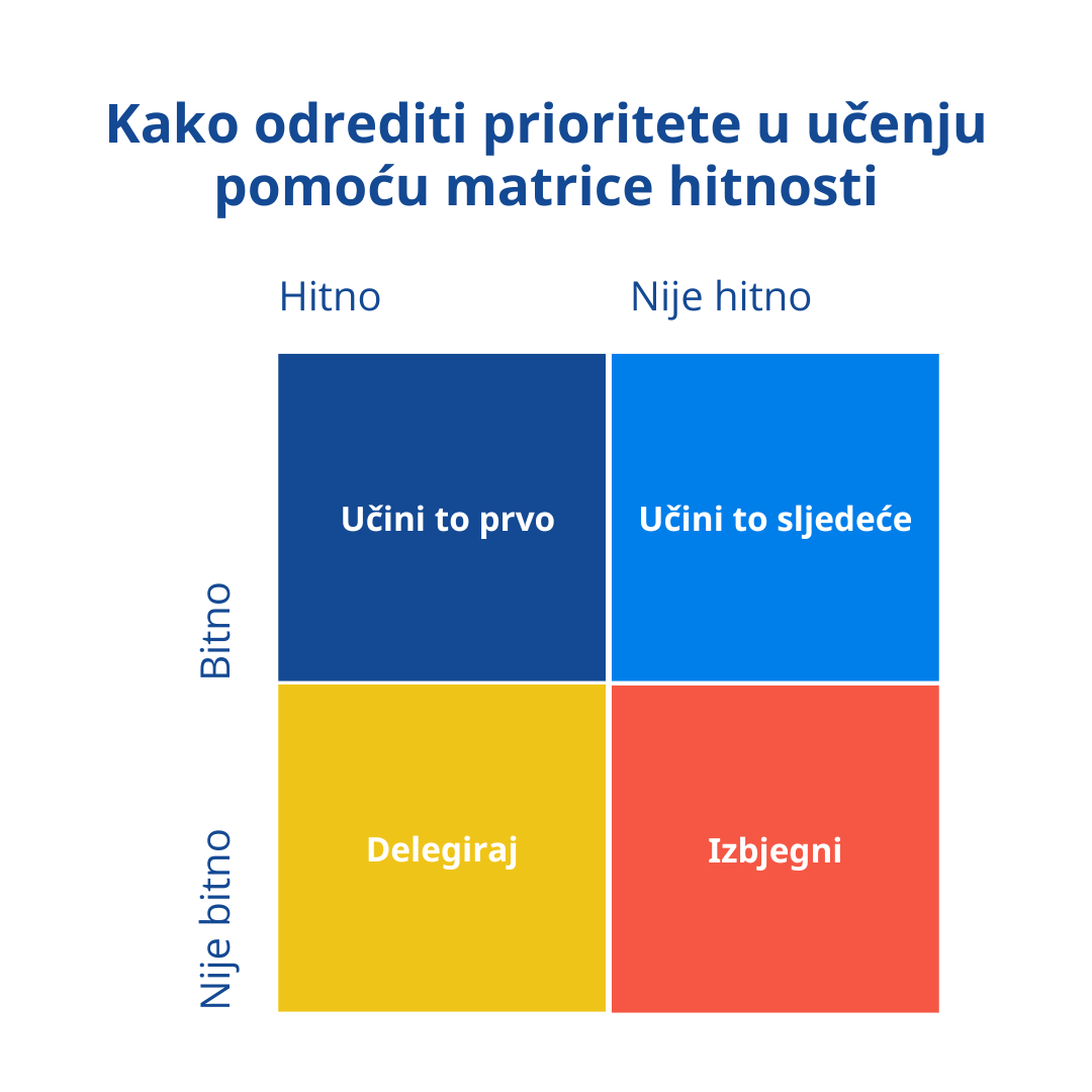 Upravljanje vremenom – kako odrediti prioritete